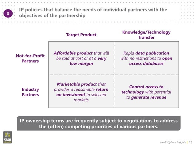 Product Development Partnerships | PPT