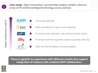 Product Development Partnerships | PDF