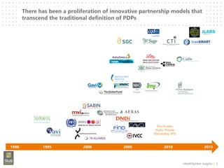 Product Development Partnerships | PDF