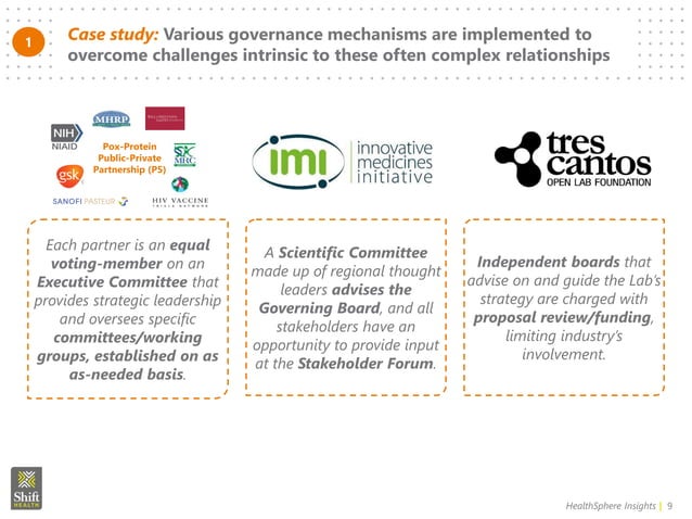 Product Development Partnerships | PPT