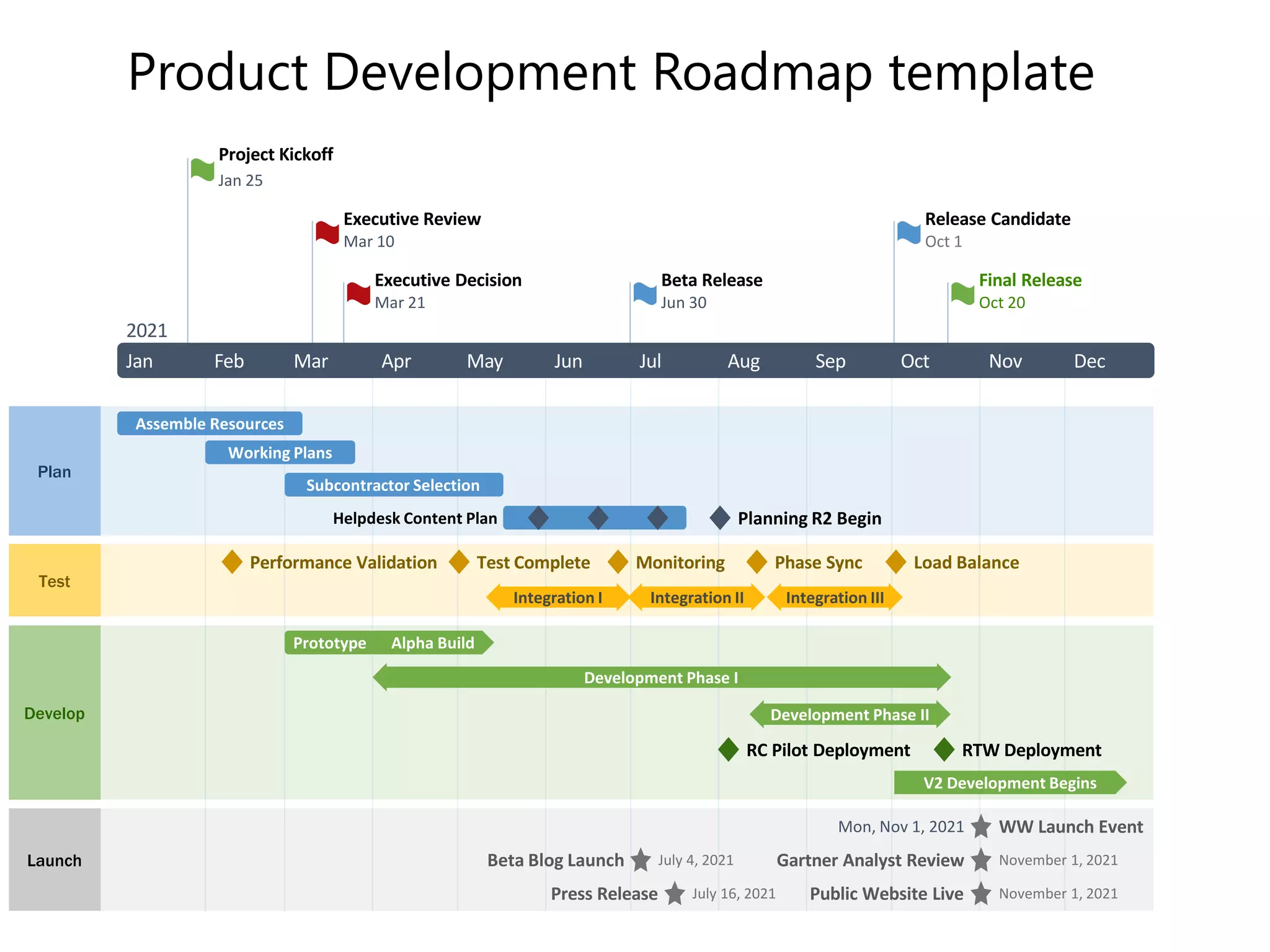 product-development-roadmap-template.pptx