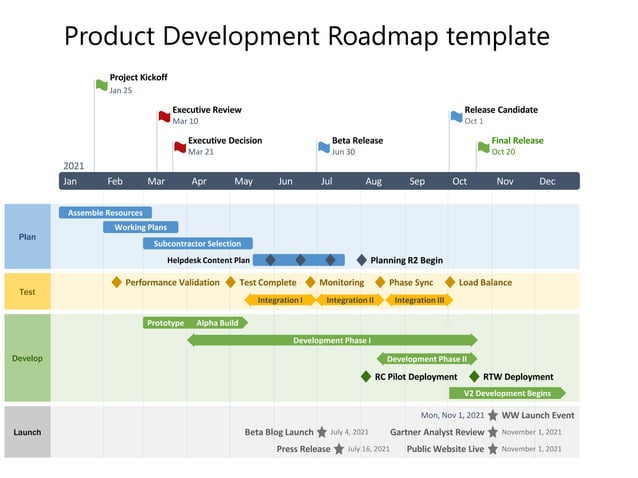 product-development-roadmap-template.pptx
