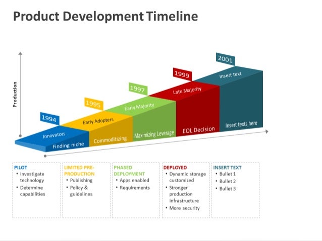 Product Development Timeline PowerPointTemplate