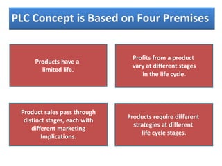 Product-Development & PLC.pptx