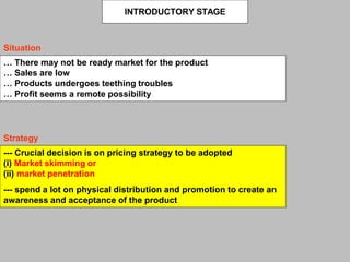 Product-Development & PLC.pptx