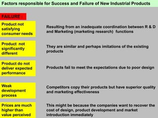 Product-Development & PLC.pptx