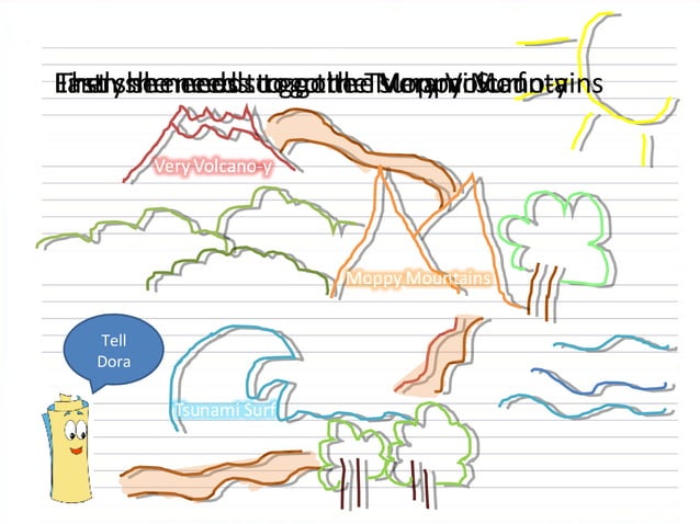 Product (Dora The Explorer) | PPT