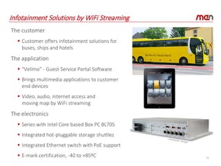 Rugged and Modular Box PC Family | PPT