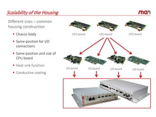 Rugged and Modular Box PC Family | PPT