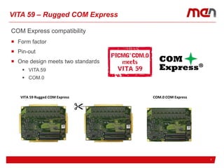 COMs – Computer-On-Modules for a World in Motion | PDF