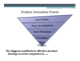 Product Funnel | PPT