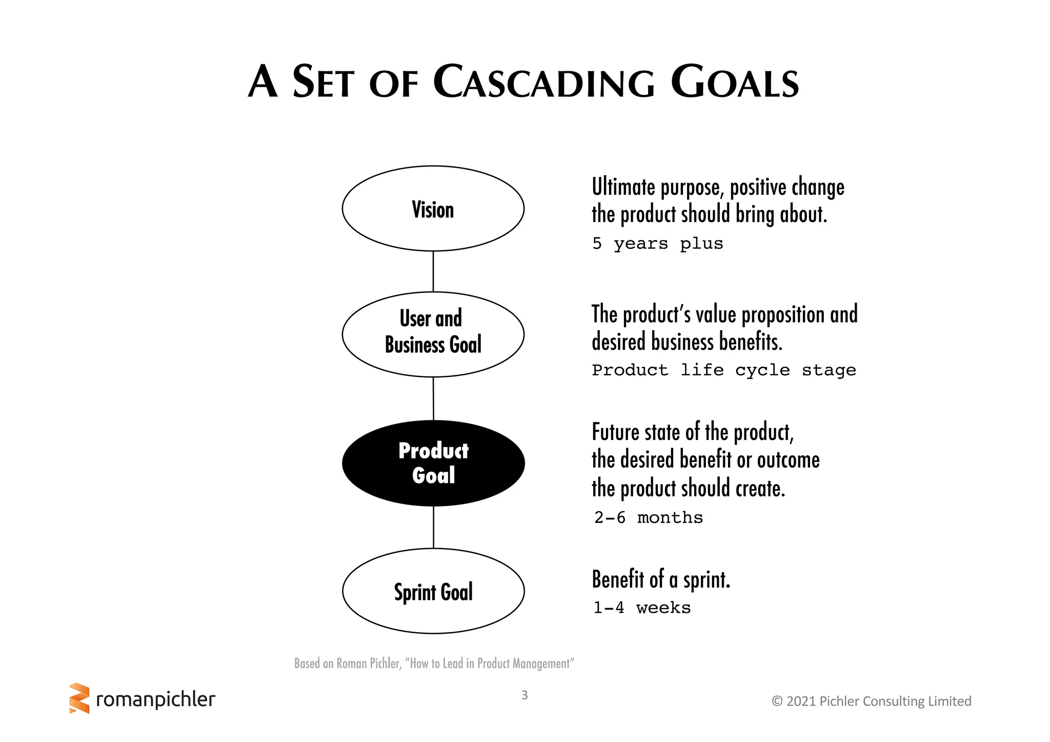 Product Goals in Scrum | PDF