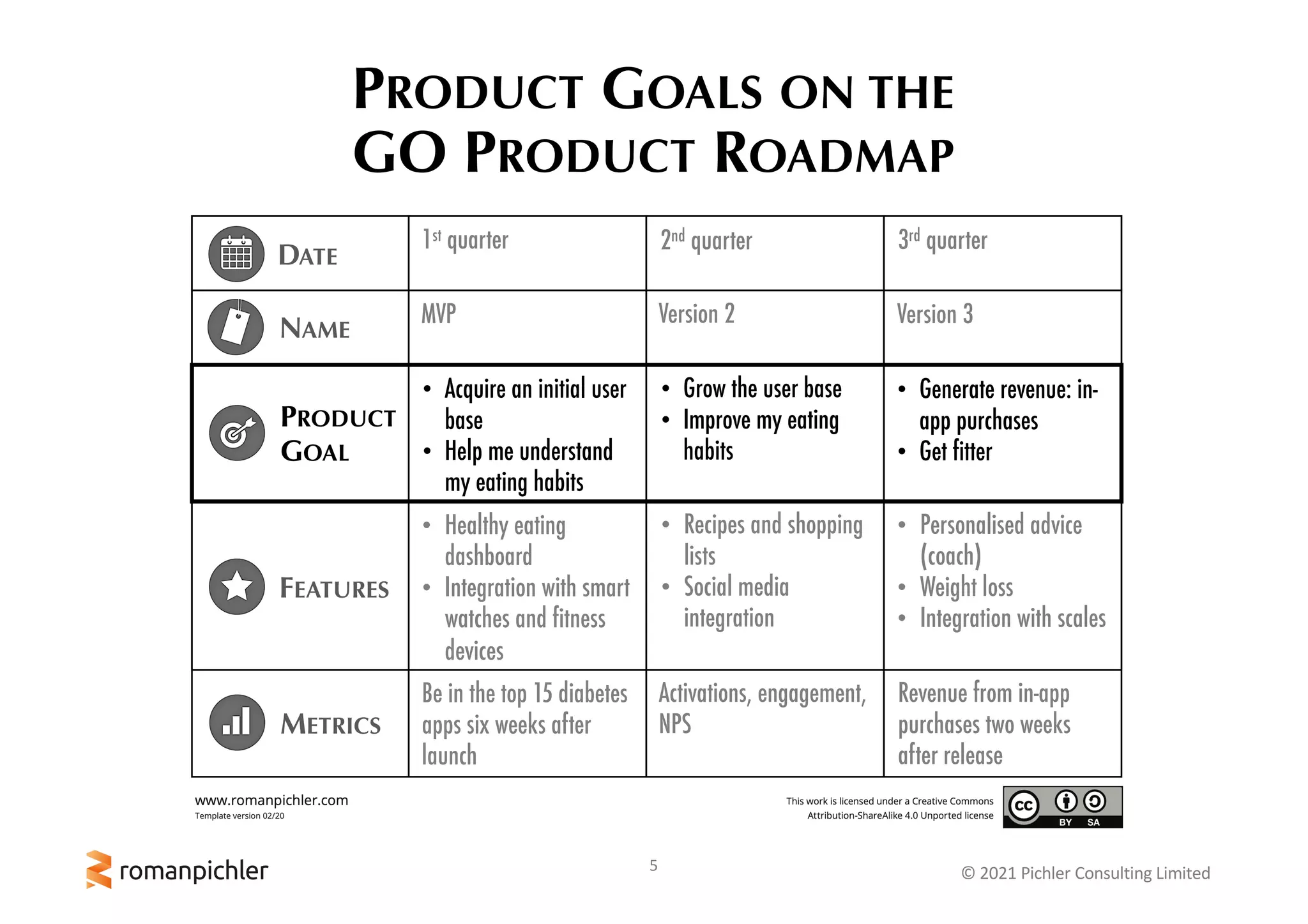 Product Goals in Scrum | PDF