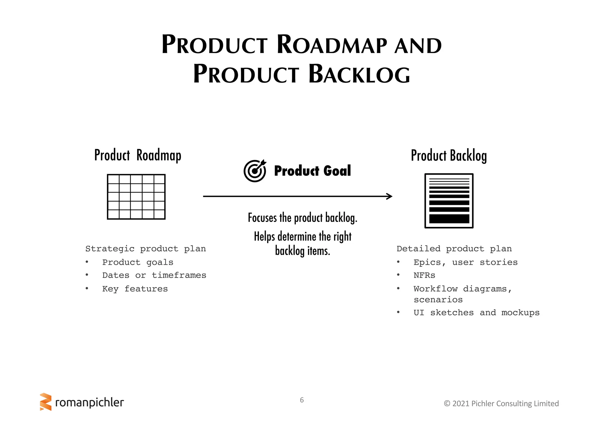 Product Goals in Scrum | PDF