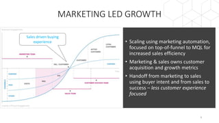 Product Led Growth Strategy | PPTX