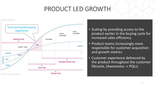 Product Led Growth Strategy | PPTX