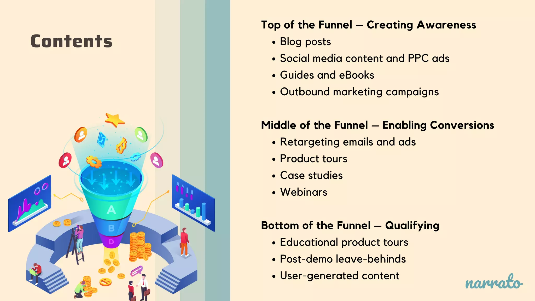 Product-Led Content for TOFU, MOFU and BOFU Stages | PDF