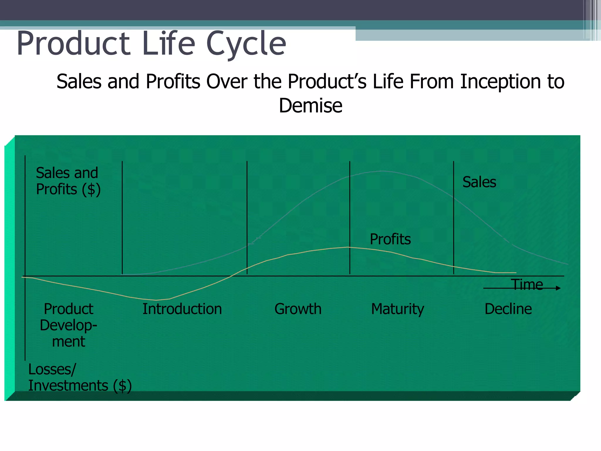 Product Life Cycle | PPT | Business | Business and Finance