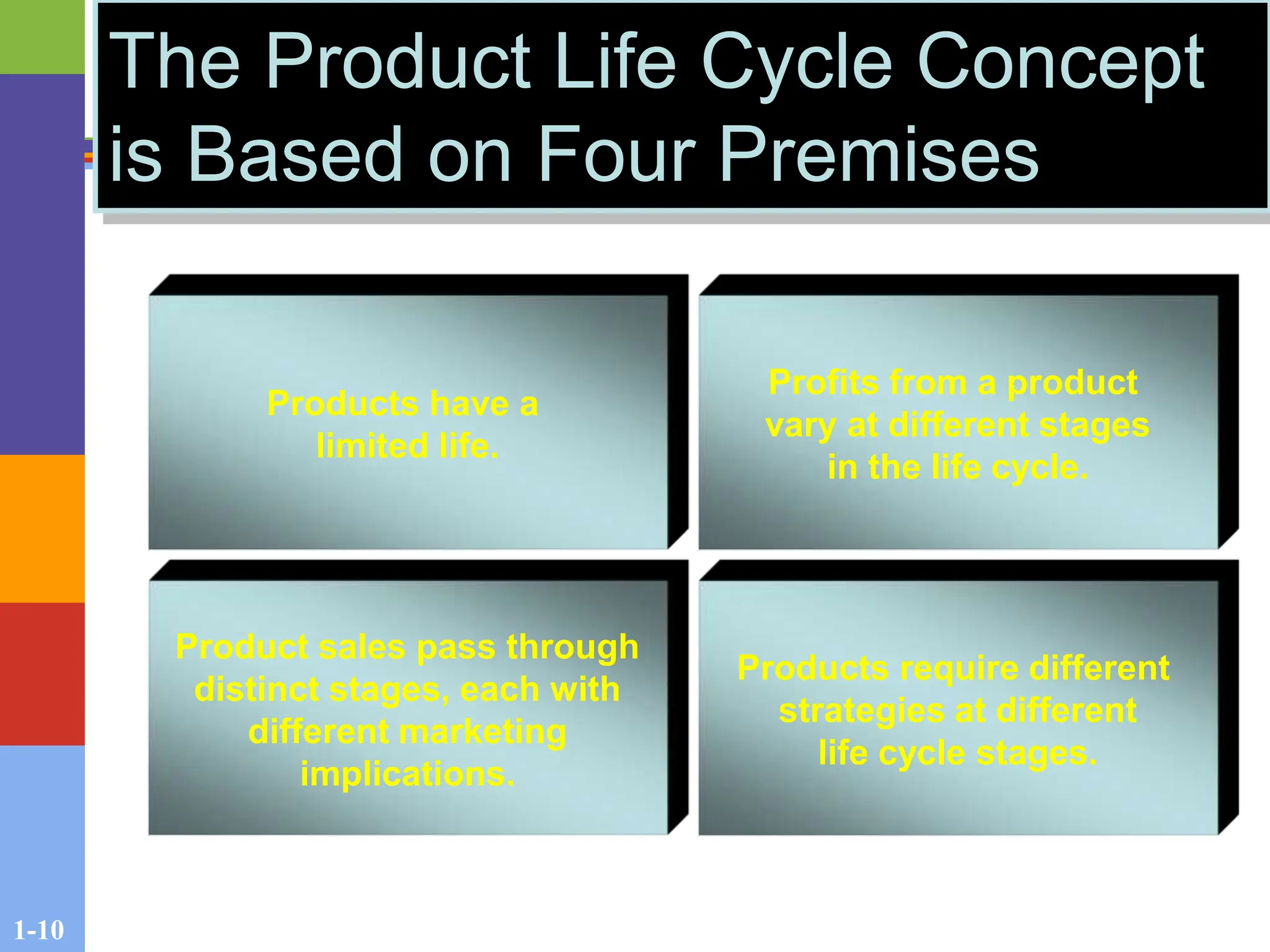 product-life-cycle strategies and ppt.pptx