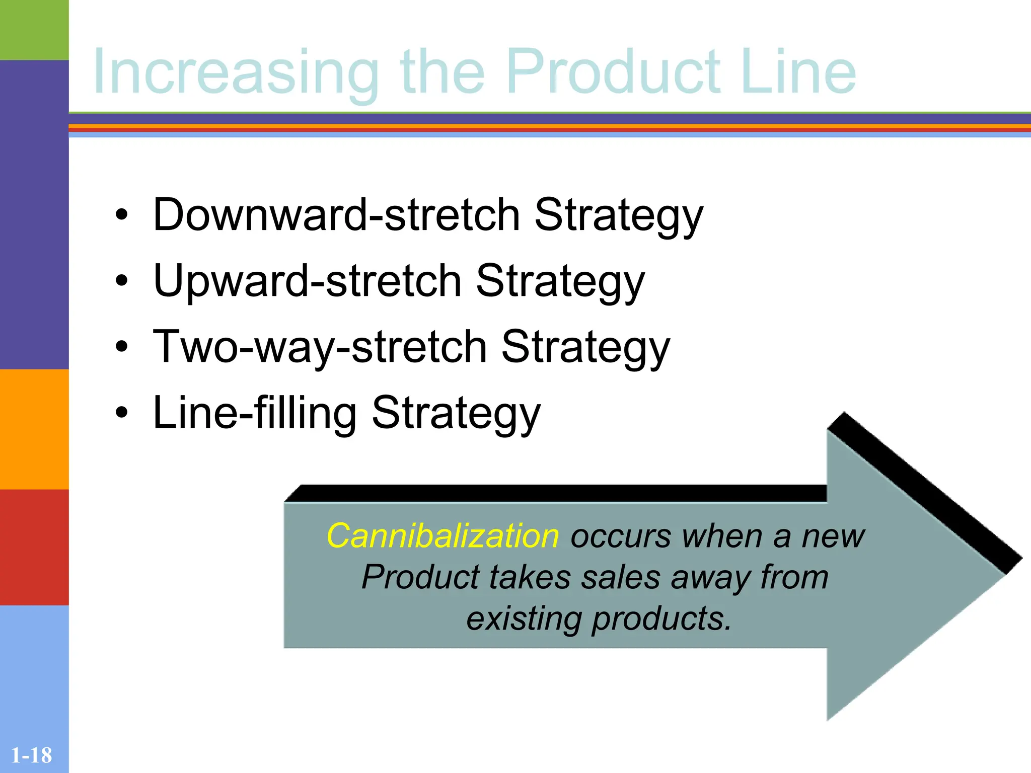 product-life-cycle strategies and ppt.pptx