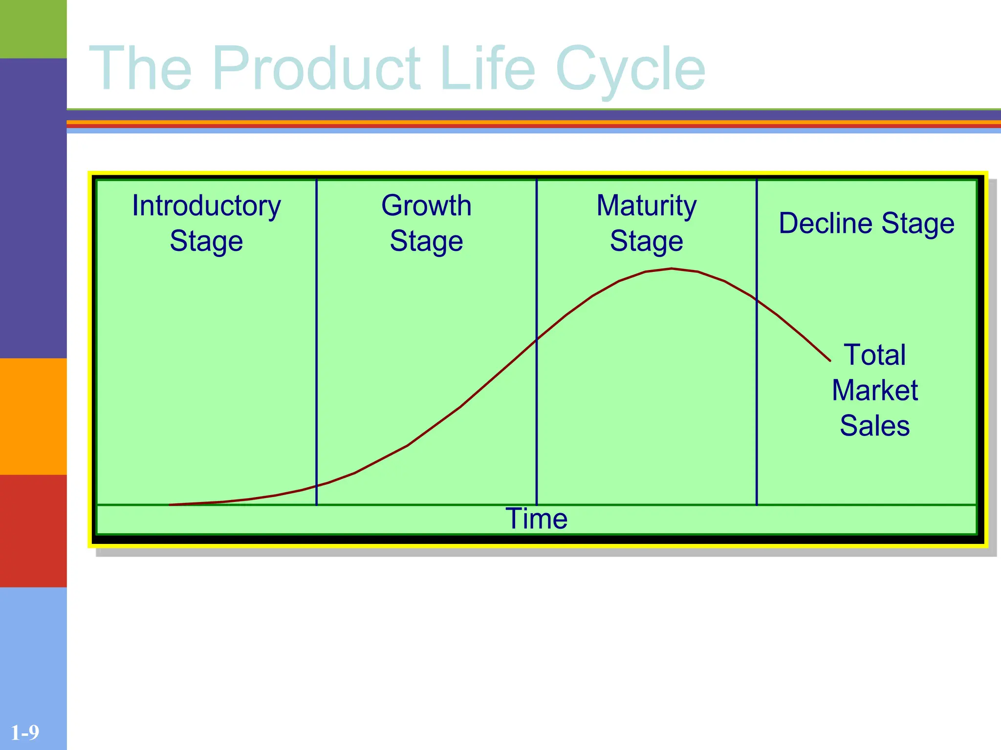 product-life-cycle strategies and ppt.pptx
