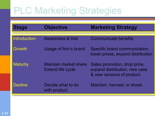 product-life-cycle strategies and ppt.pptx