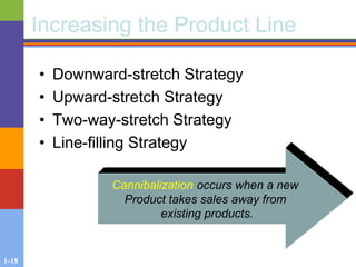 product-life-cycle strategies and ppt.pptx
