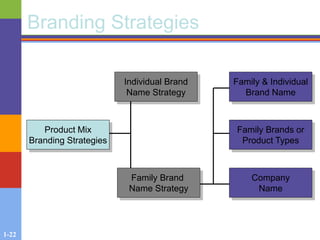 product-life-cycle strategies and ppt.pptx