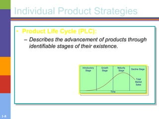 product-life-cycle strategies and ppt.pptx