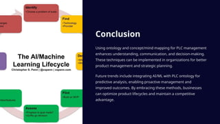 Product-Life-Cycle-Ontology-A-ConceptMind-Mapping-Approach.pptx