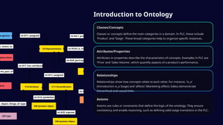 Product-Life-Cycle-Ontology-A-ConceptMind-Mapping-Approach.pptx