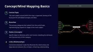 Product-Life-Cycle-Ontology-A-ConceptMind-Mapping-Approach.pptx