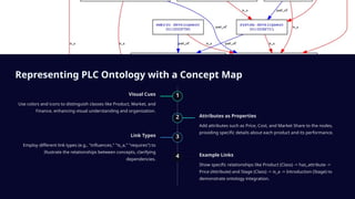 Product-Life-Cycle-Ontology-A-ConceptMind-Mapping-Approach.pptx