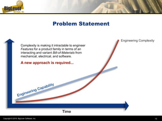 Product Line Engineering Meets PLM | PDF