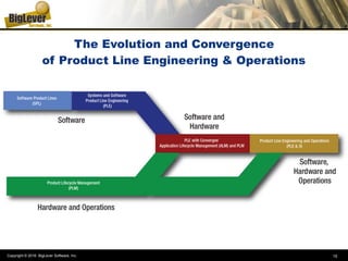Product Line Engineering Meets PLM | PDF