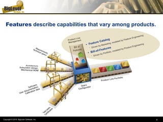 Product Line Engineering Meets PLM | PDF