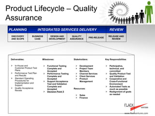 Product Service Management Example