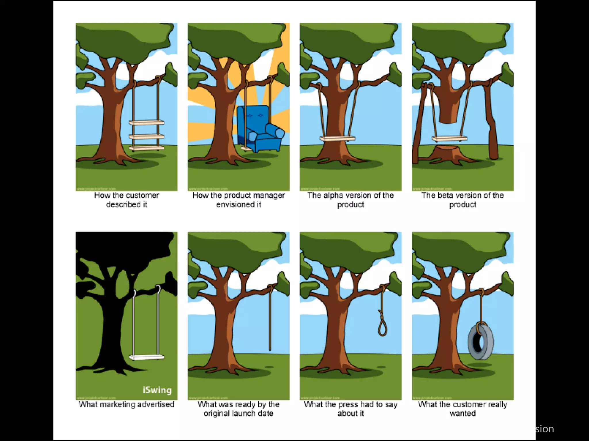 Product Management For Version 1 Products: Creating Something from Nothing | PDF