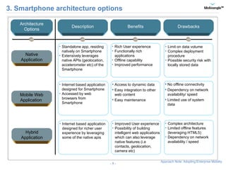 On mobile - Product Strategy | PPT