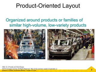 Product Oriented Layouts | PPTX