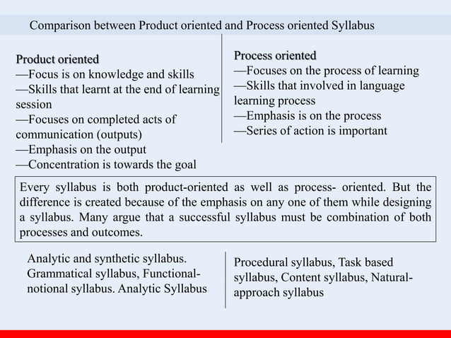 Product oriented syllabus and process oriented syllsbus | PPTX | Homework and Study | Education