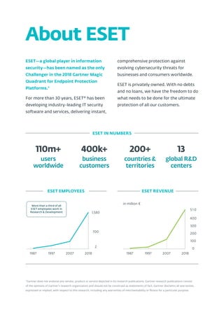 Product overview-eset-file-security | PDF