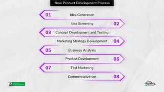 Product: Principles of Marketing (BBA) | PPT