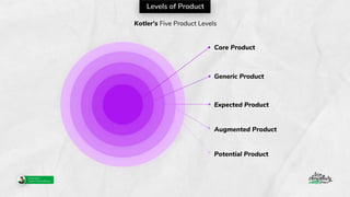 Product: Principles of Marketing (BBA) | PDF