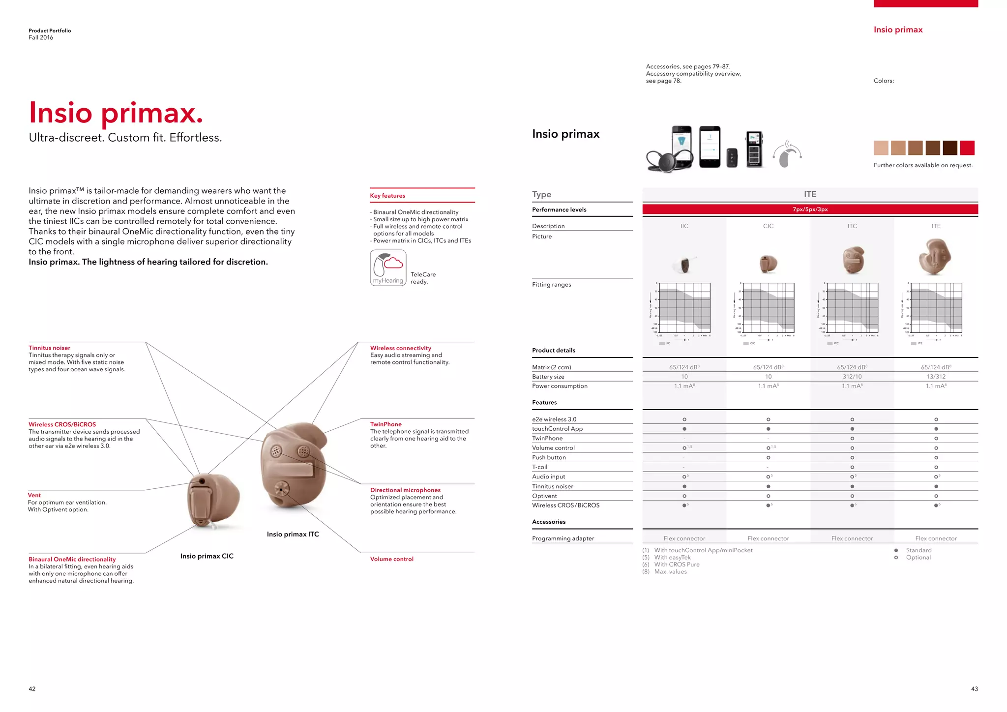 Signia Siemens Hearing Aid Product Portfolio | PDF