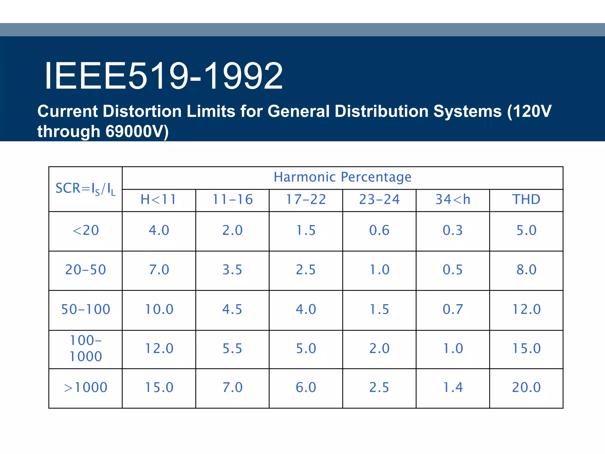 Product: Power Factor & Harmonics: StacoSine: Harmonics | PPTX