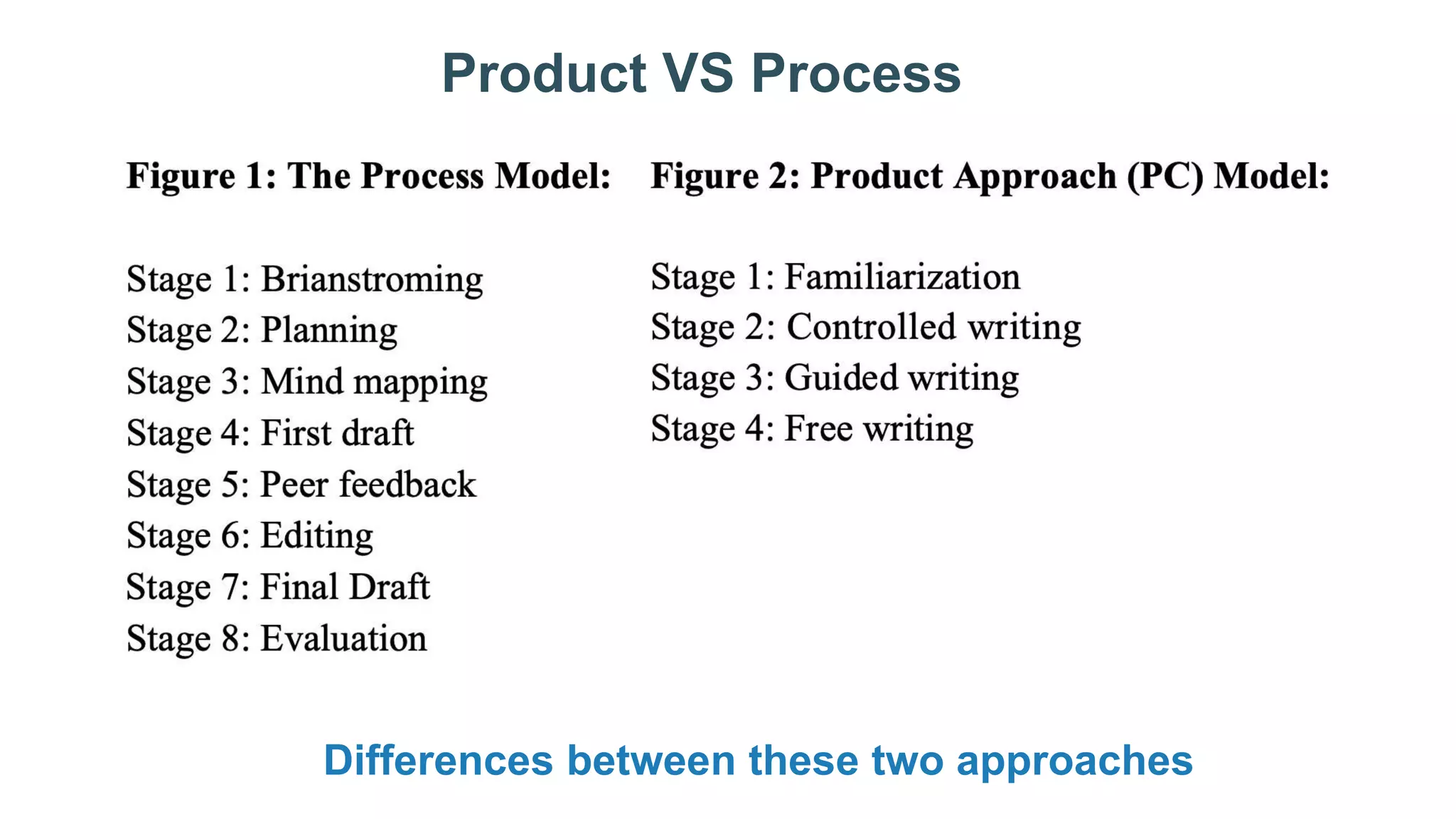 Product-process-genre.pptx