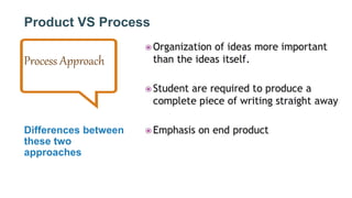 Product-process-genre.pptx