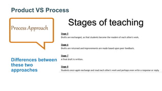 Product-process-genre.pptx