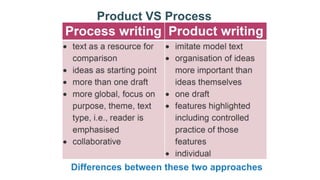 Product-process-genre.pptx